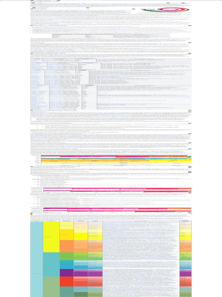Geologic time scale - Wikipedia | PDF | Geologic Time Scale | Geology