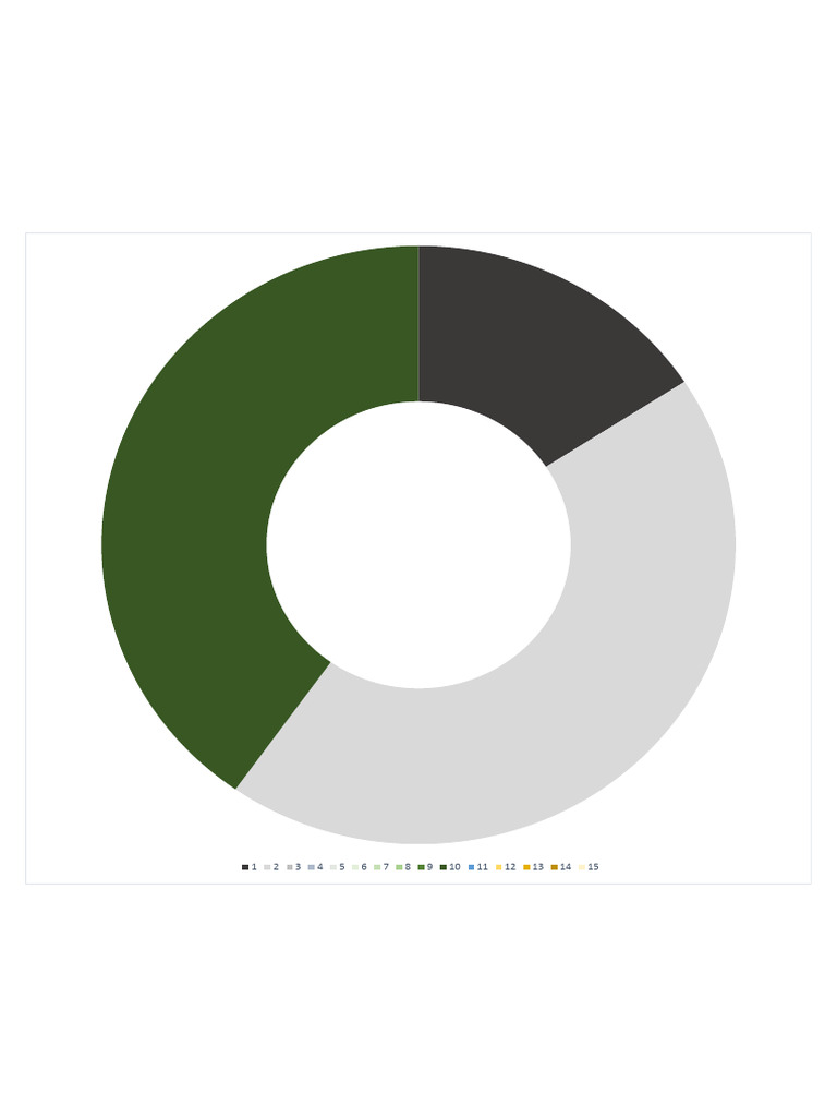 Chart Baf Before | PDF