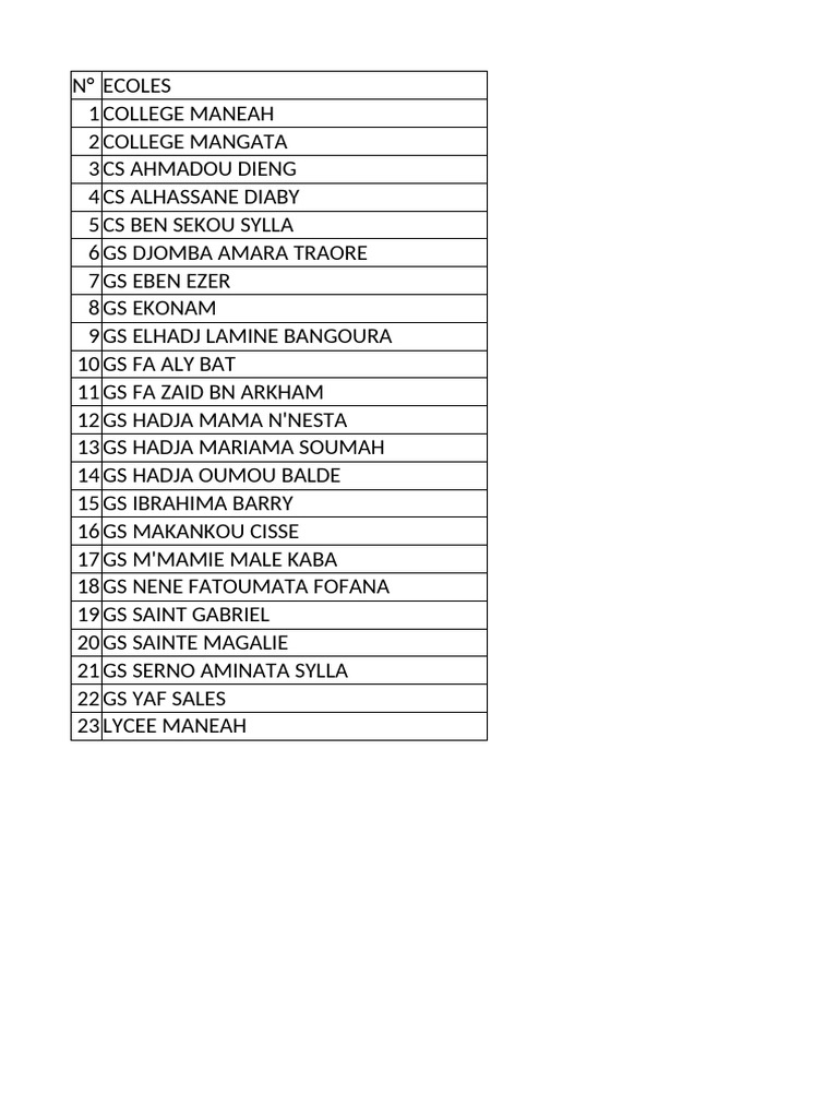 Liste Des Écoles à Inscrire Sur La Plateforme | PDF