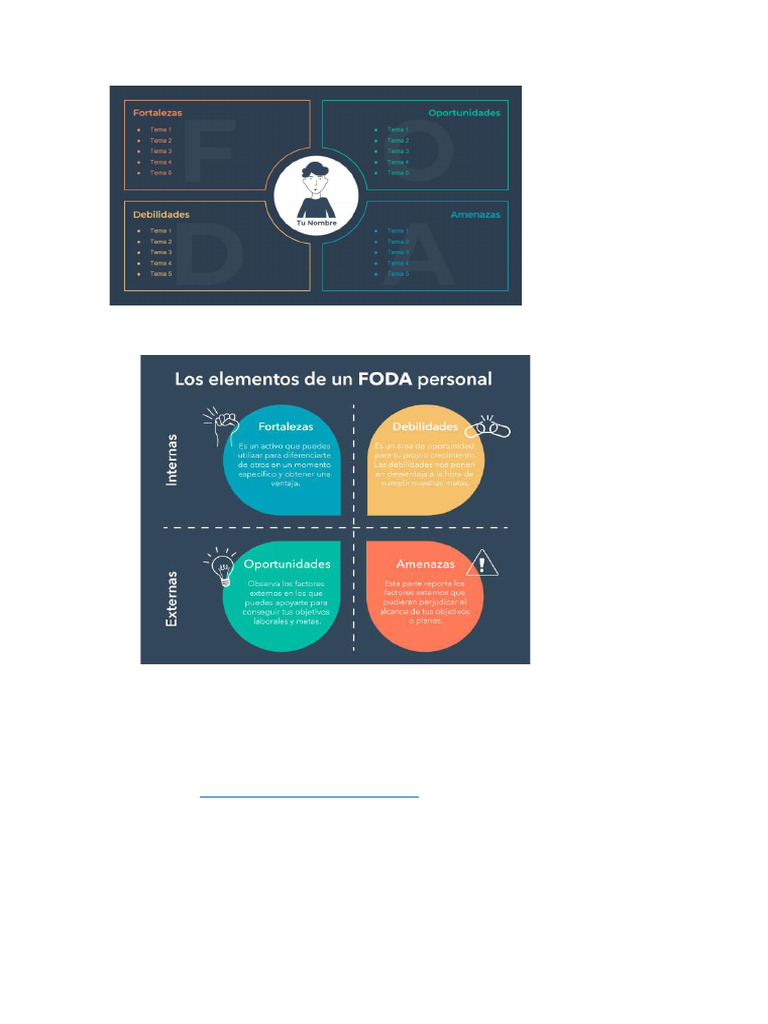 Los Elementos de Un FODA Personal | PDF | Análisis FODA | Business