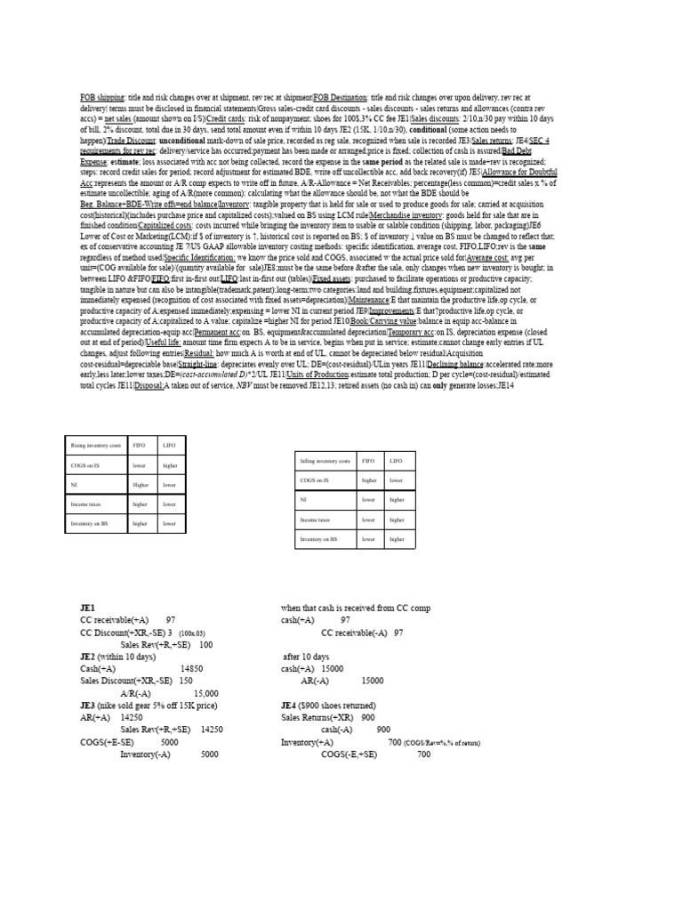 FA Exam 2 Notecard (1) | PDF | Inventory | Financial Services