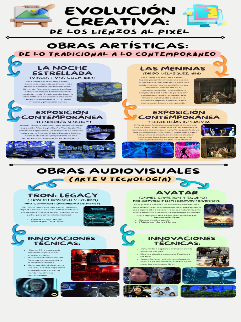 Infografía de Evolucion Creativa | PDF | Pinturas | Vincent Van Gogh
