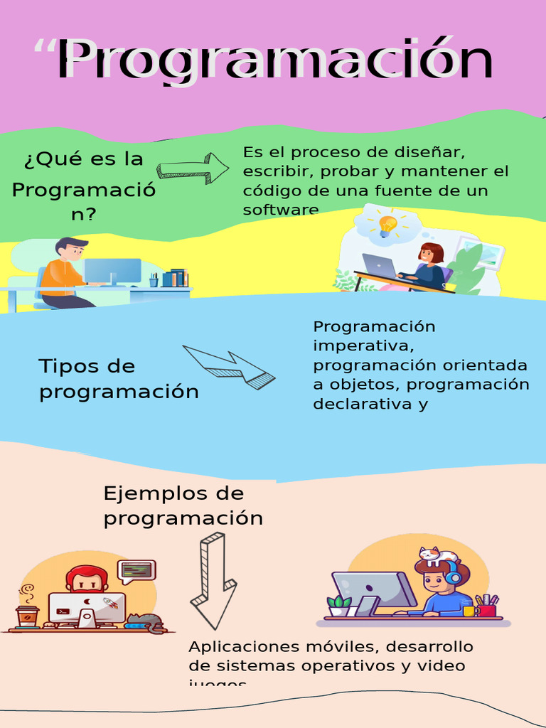 Infografia de Programacion | PDF