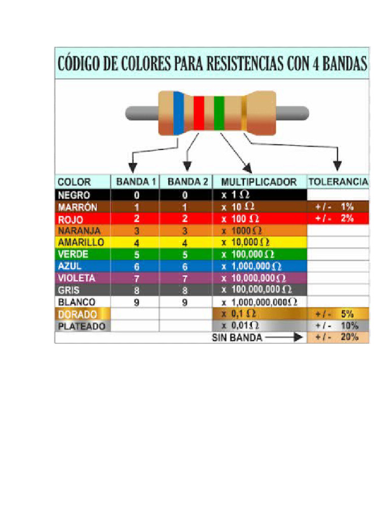 Codigo de Colores | PDF
