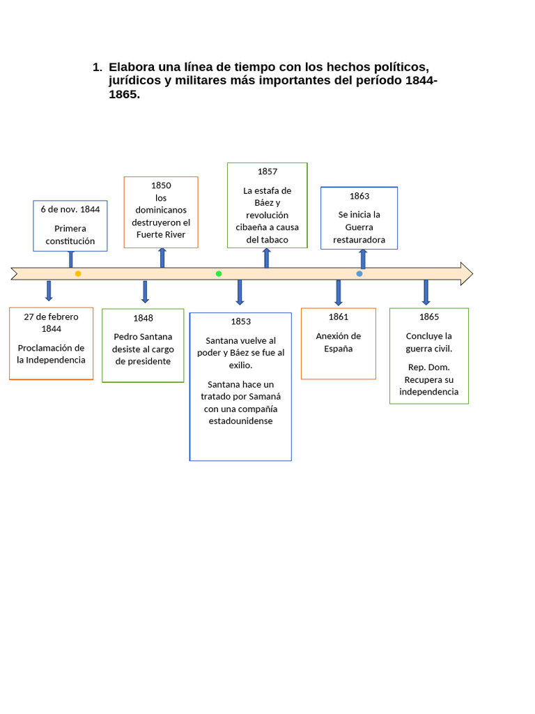 Tarea 4f | PDF | República Dominicana | Conflictos del segundo milenio