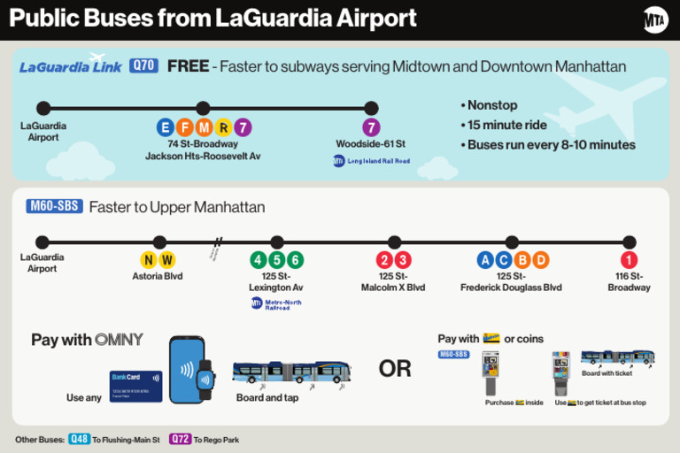 Public Buses From Laguardia Airport | PDF | Bus Transport | Public ...