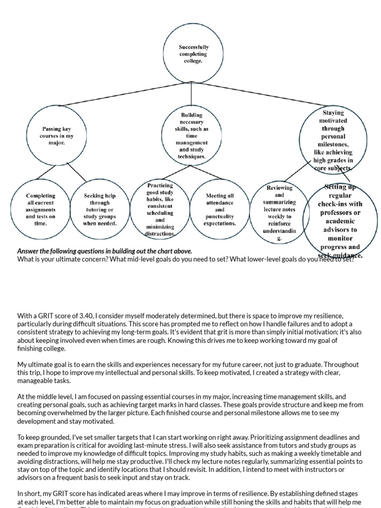 Building Grit: Goal Setting for Success | PDF