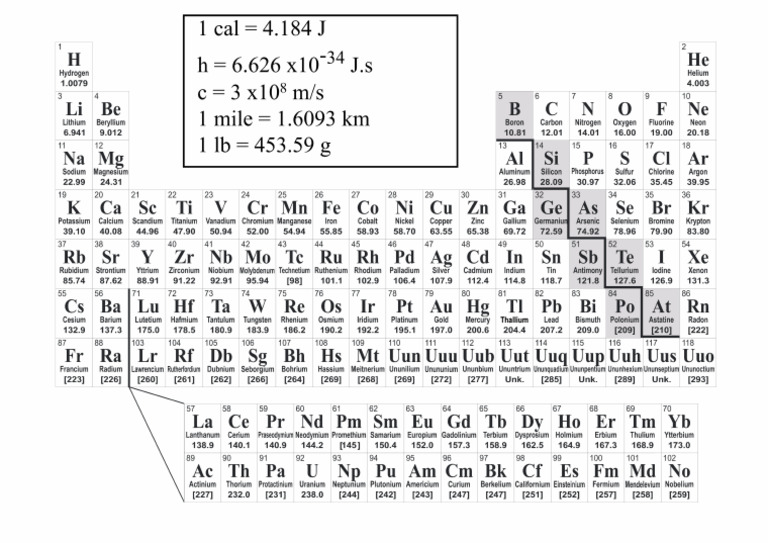 Periodic Table | PDF