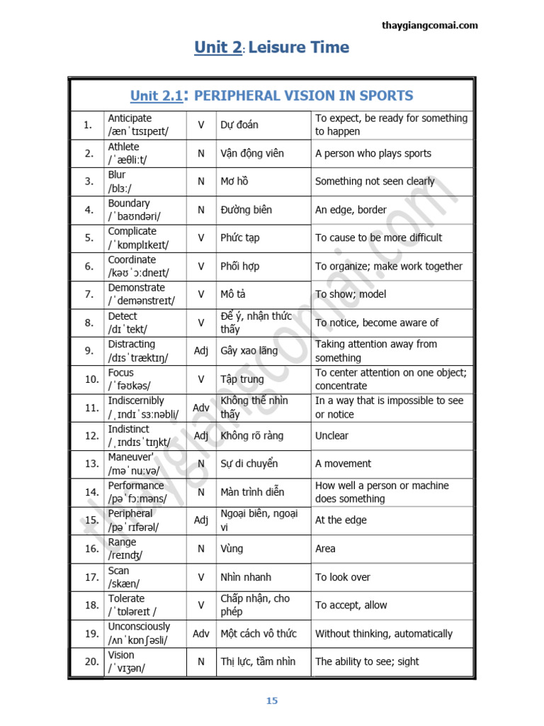 Unit 2 Leisure Time: Unit 2.1 Peripheral Vision in Sports | PDF