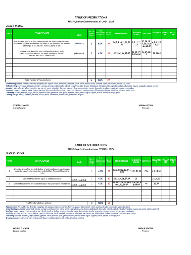 424594202-Tos-template | PDF | Force | Science