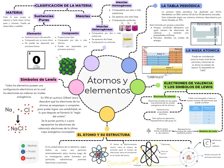 Átomos y Elementos PB1 - 20240330 - 091949 - 0000 | PDF | Electrón | Átomos