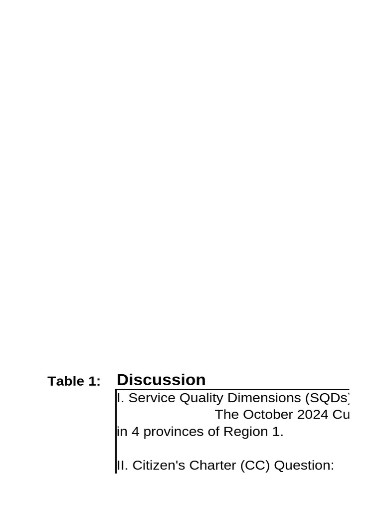 CUSTOMER SATISFACTORY MEASUREMENT REPORT - OCTOBER 2024 | PDF