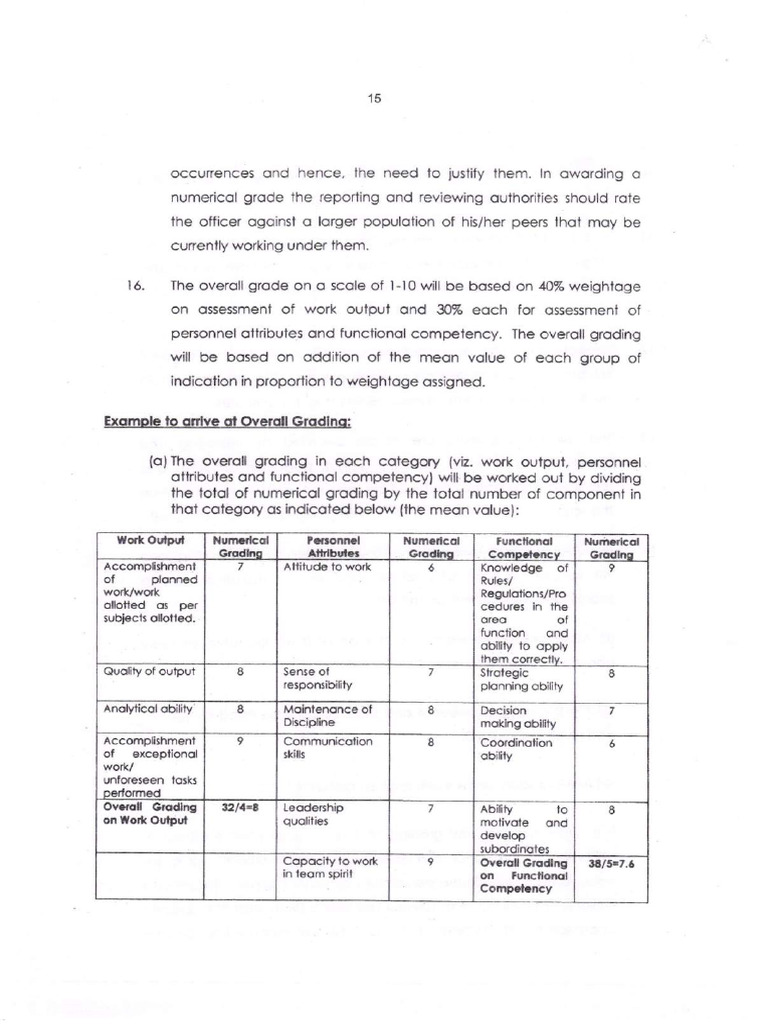 APAR_Form_III-16 | PDF
