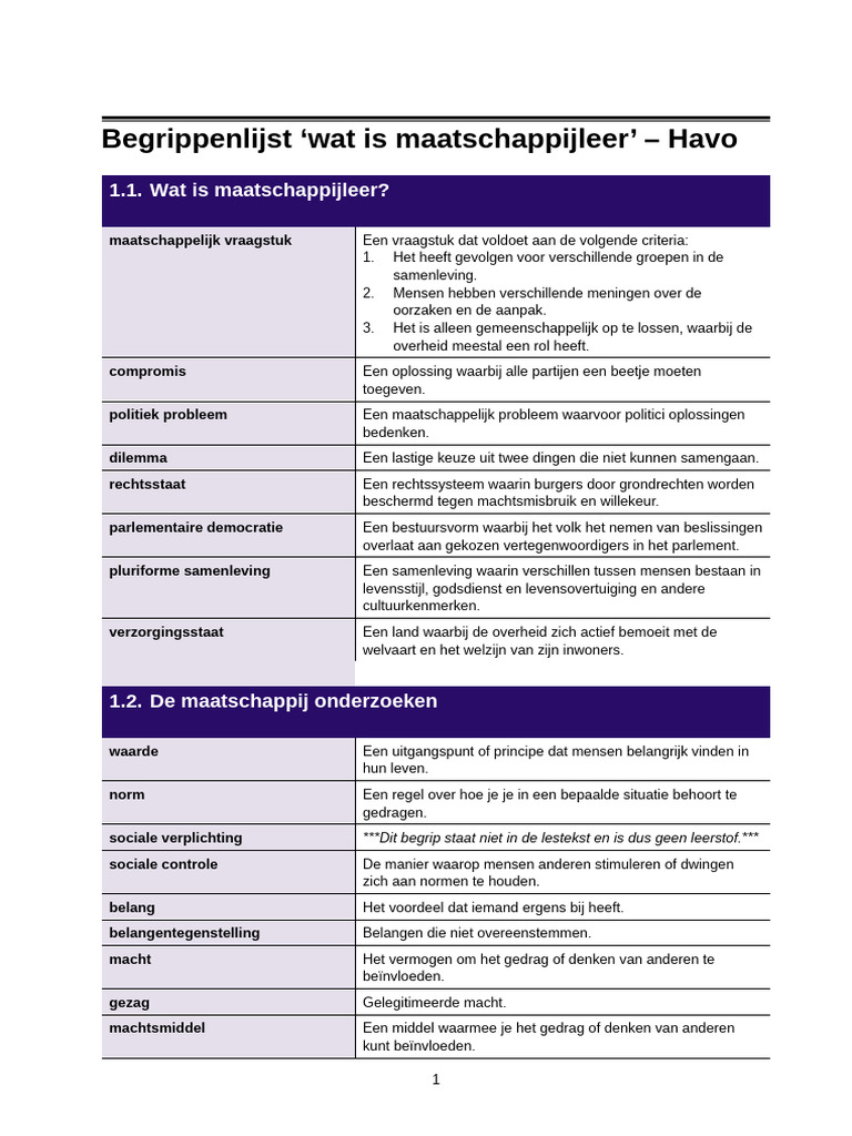 Ma-H5---begrippenlijst-WIM | PDF