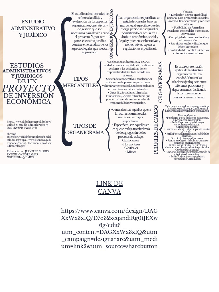 CUADRO SINOPTIICO - ESTUDIO ADMINISTRATIVOS Y JURÍDICOS DE UN PROYECTO DE INVERSIÓN ECONÓMICA ...