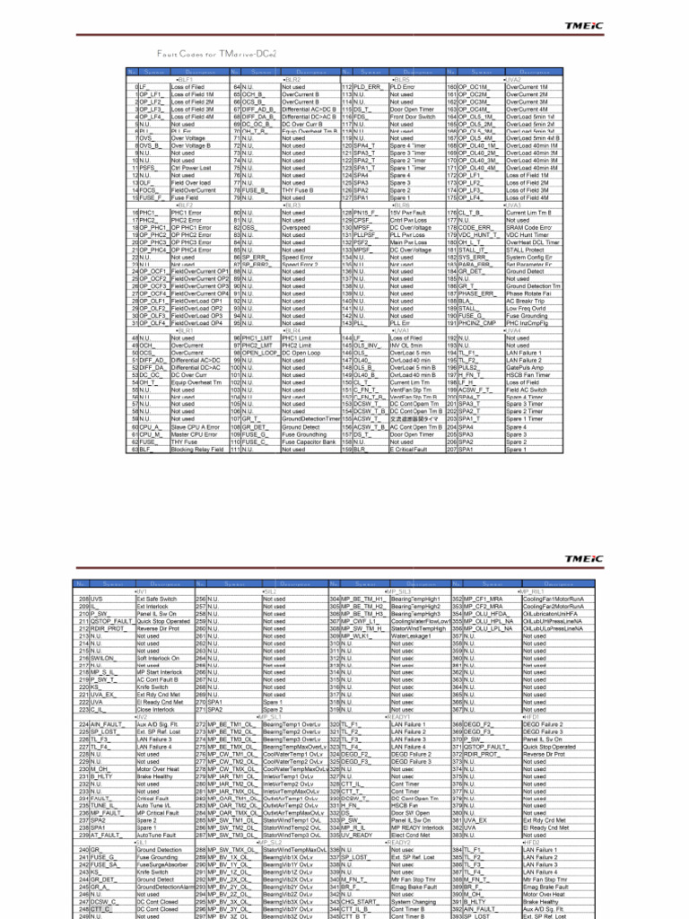 Codigos de Falla | PDF