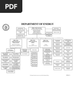 Nnsa New Org Chart | PDF | Forms Of Energy | International Relations