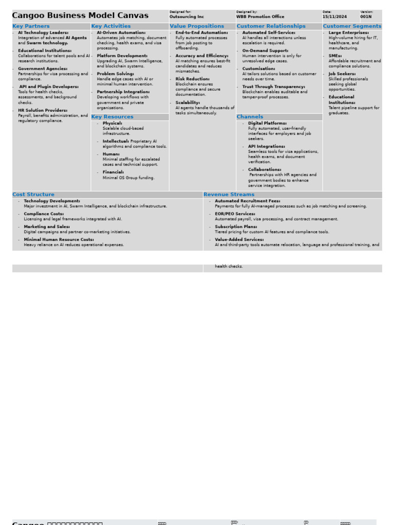Cangoo Business Model Canvas | PDF