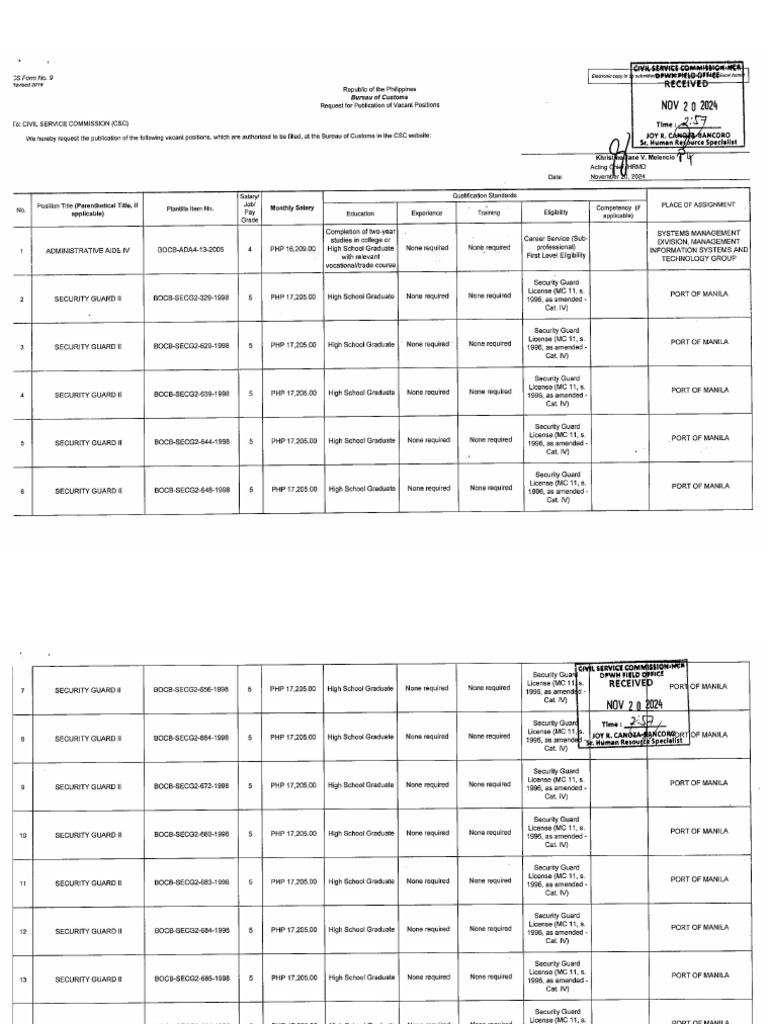 Bulletin of Vacant Positions Groups and Collection Districts November 2024 1 | PDF