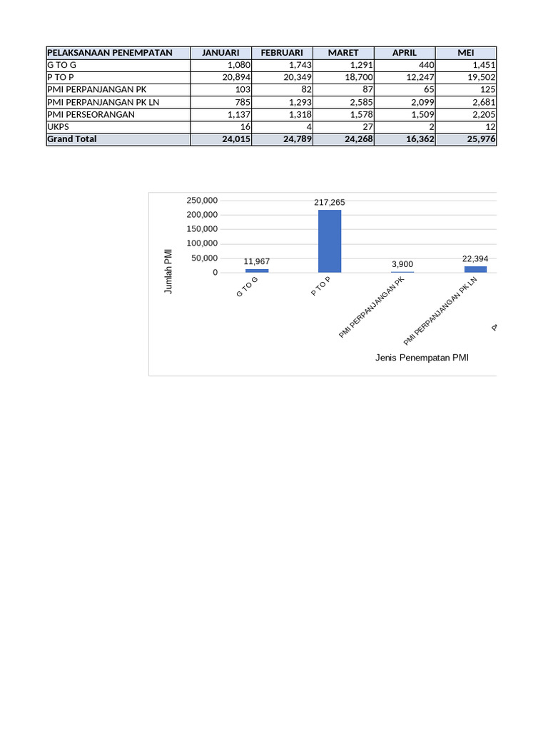 Rekapitulasi Data Penempatan Pmi Tahun 2023 Sd. Desember Berdasarkan ...