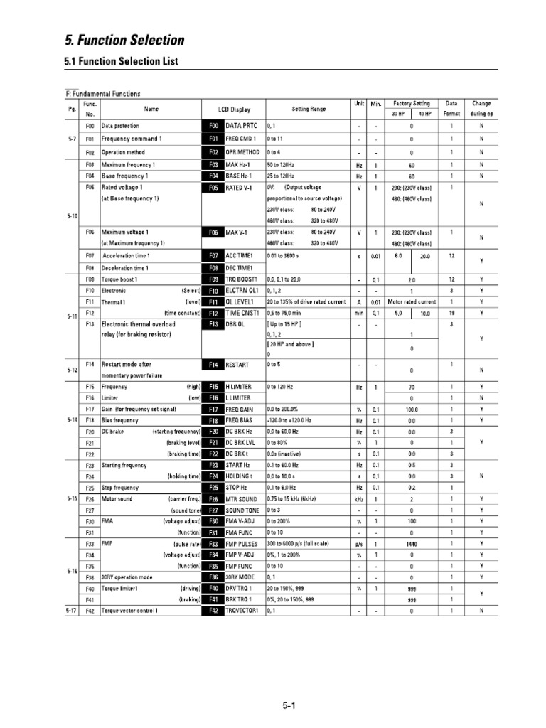 Parametros AF300 | PDF