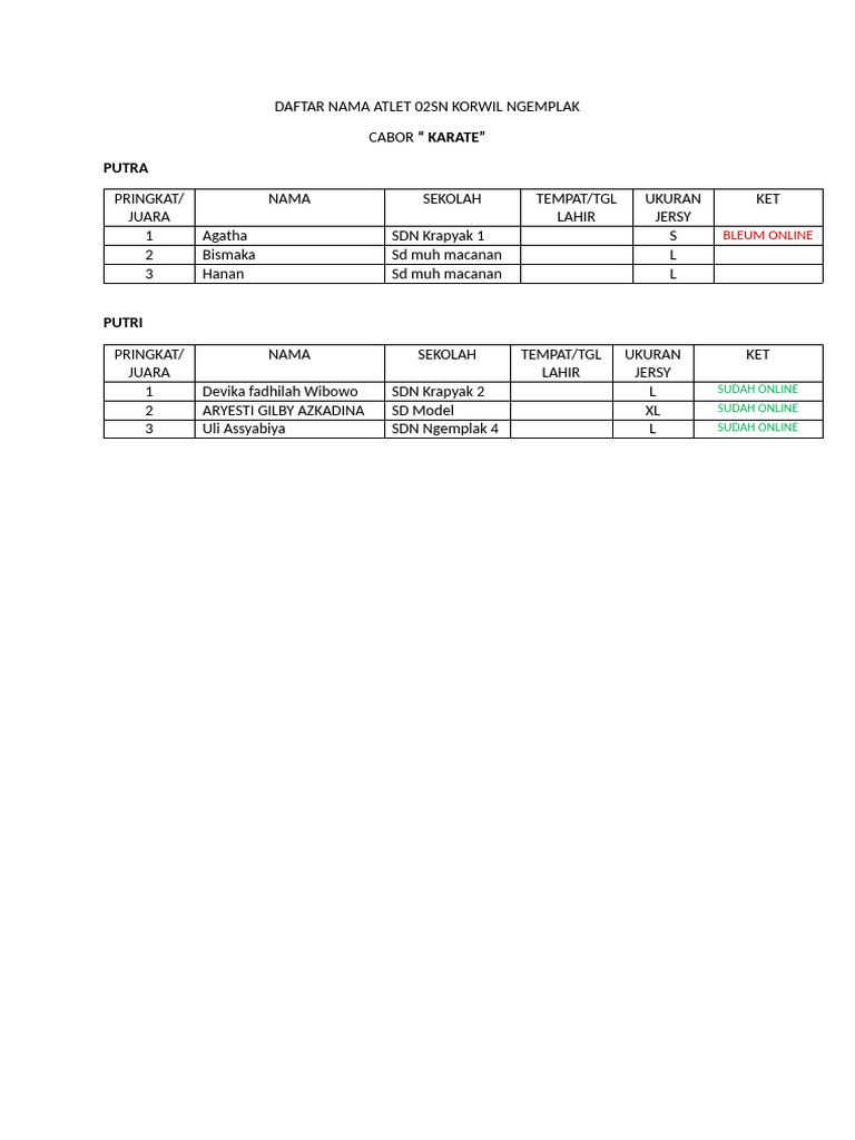 Daftar Nama Atlet Karate 02SN Korwil Ngemplak | PDF