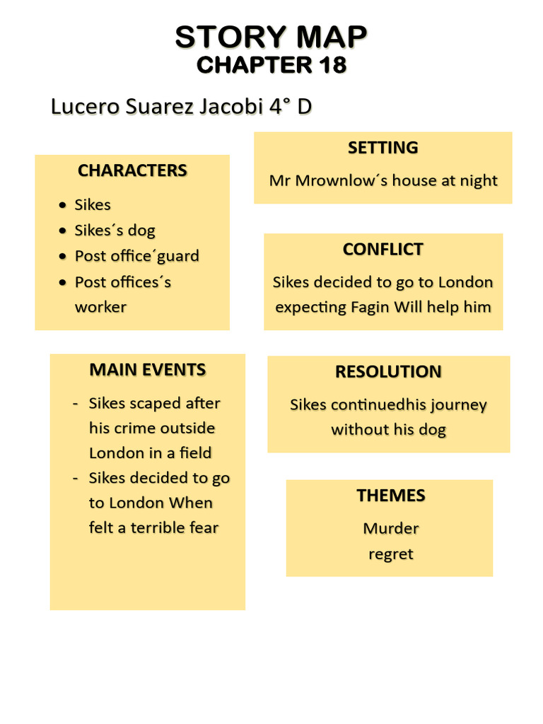 Oliver Twist Story Map: Chapters 18-19 | PDF