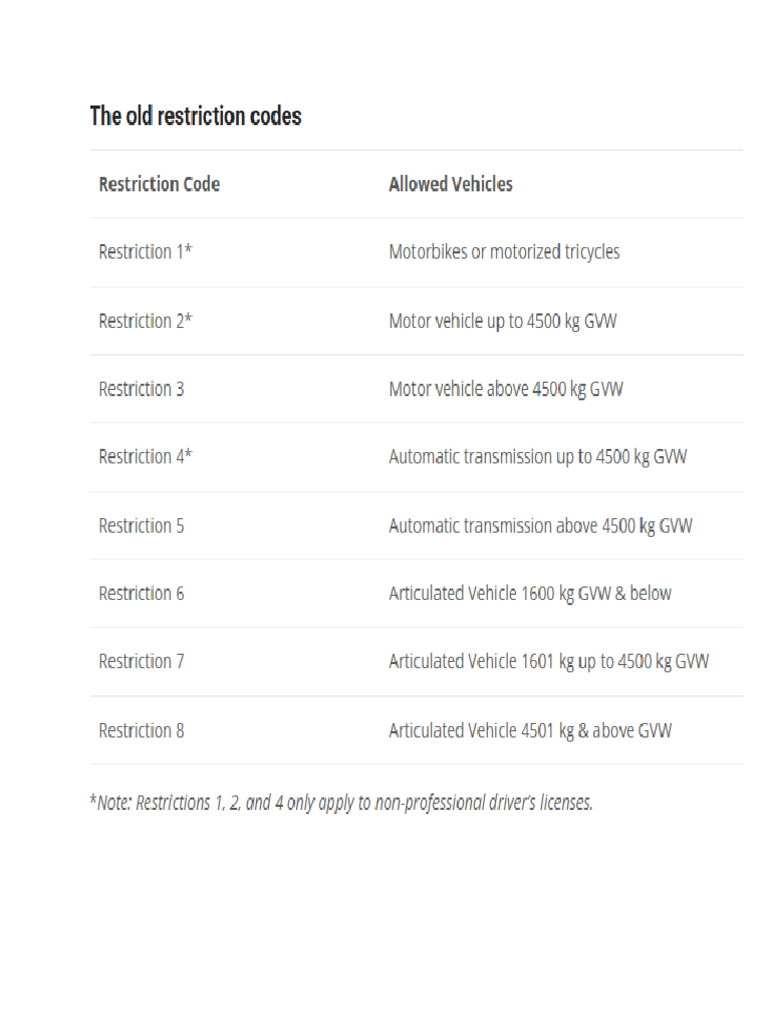Lto Restriction Number and Codes | PDF