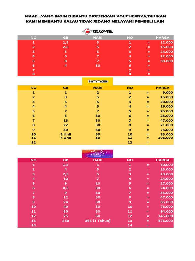 Andi Cell Telkomsel&im3&3three | PDF