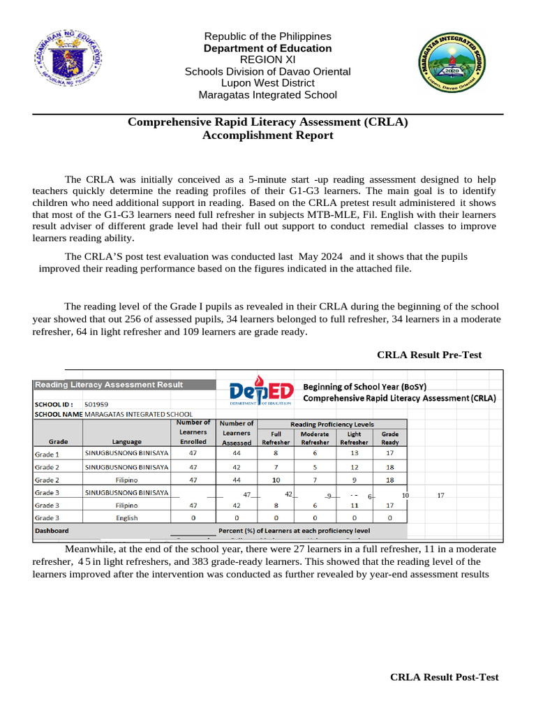 CRLA Accomp Report | PDF | Teachers | Literacy