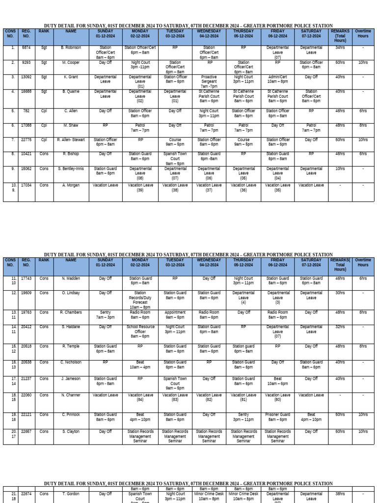 Amended Duty Detail For Dec 01 - Dec 07,2024-1 | PDF