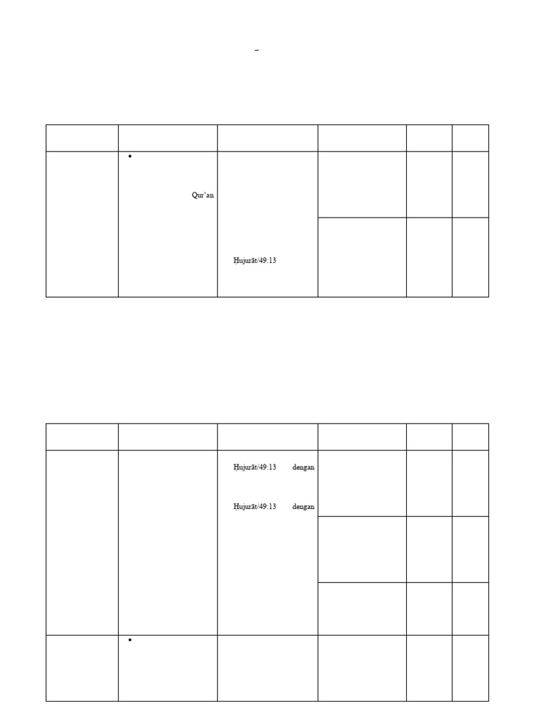 Kisi Asas Ganjil PAI Kelas 4-1 | PDF
