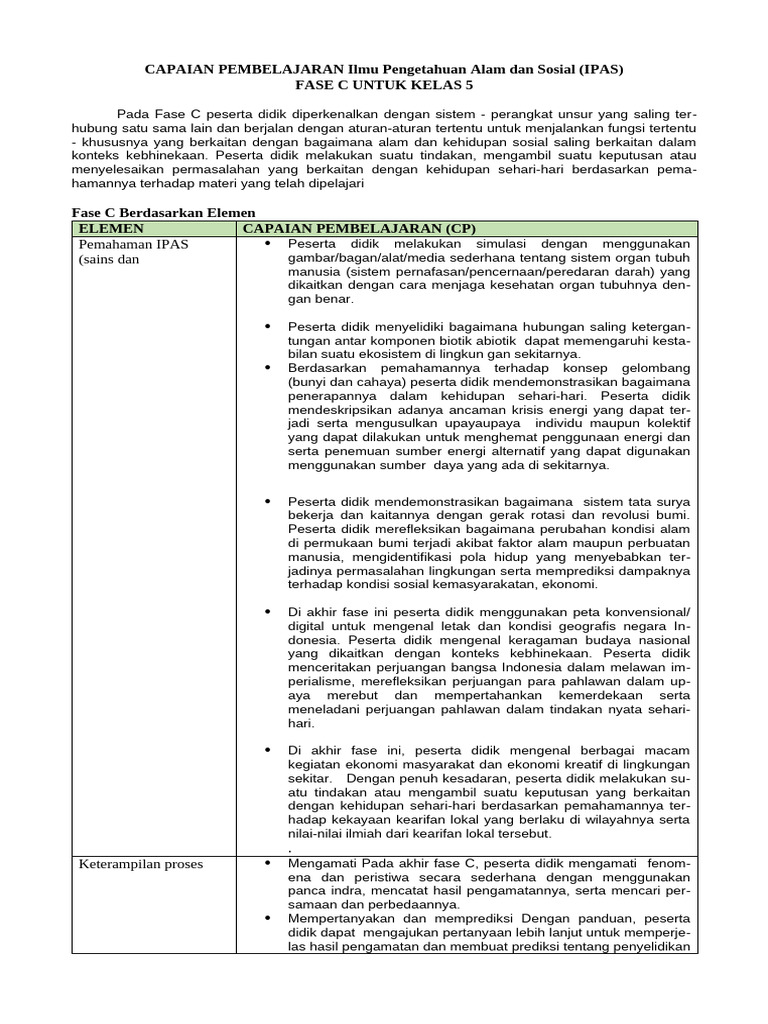 CP IPAS Kelas 5 | PDF