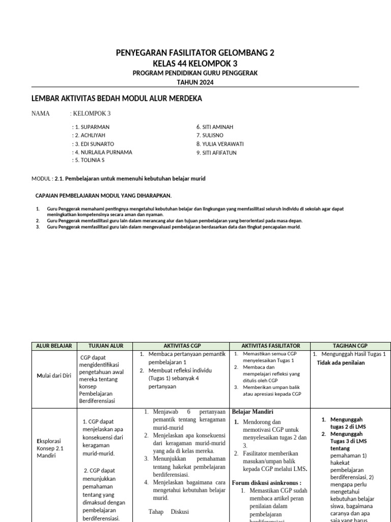 Bedah Modul 2.1 Final | PDF