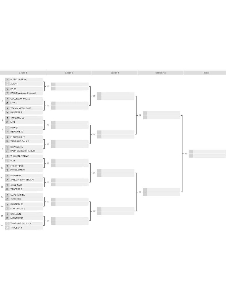 Bracket ML Dekan Cup 2024 | PDF