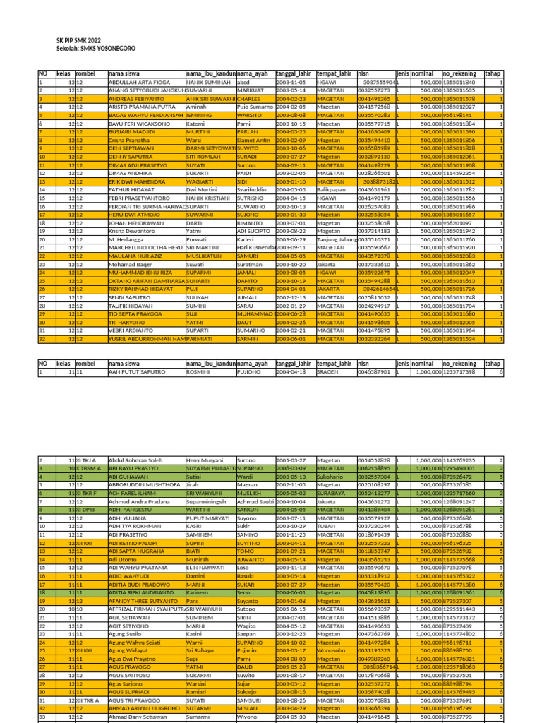 Data Penerima Pip - Mei 2022-Smk Yosonegoro | PDF