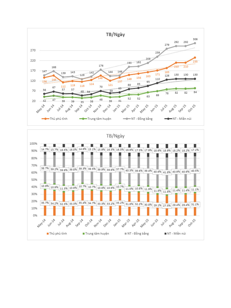 Trend | PDF