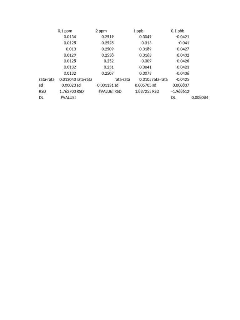 Perhitungan Uji Kinerja Aas Pdf