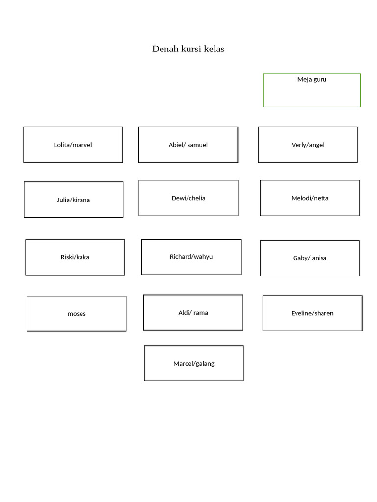 Denah Kursi Kelas | PDF