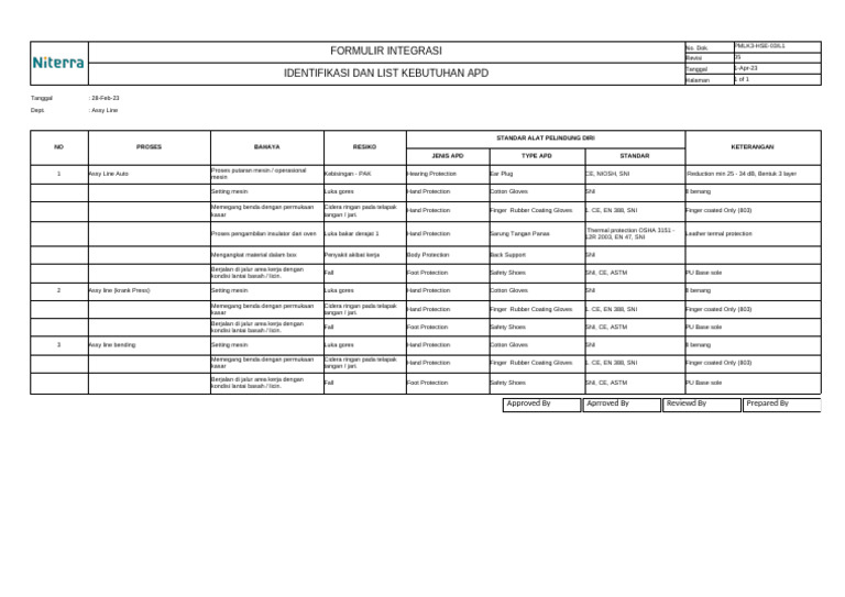 06. Identifikasi APD - Assembly Line | PDF