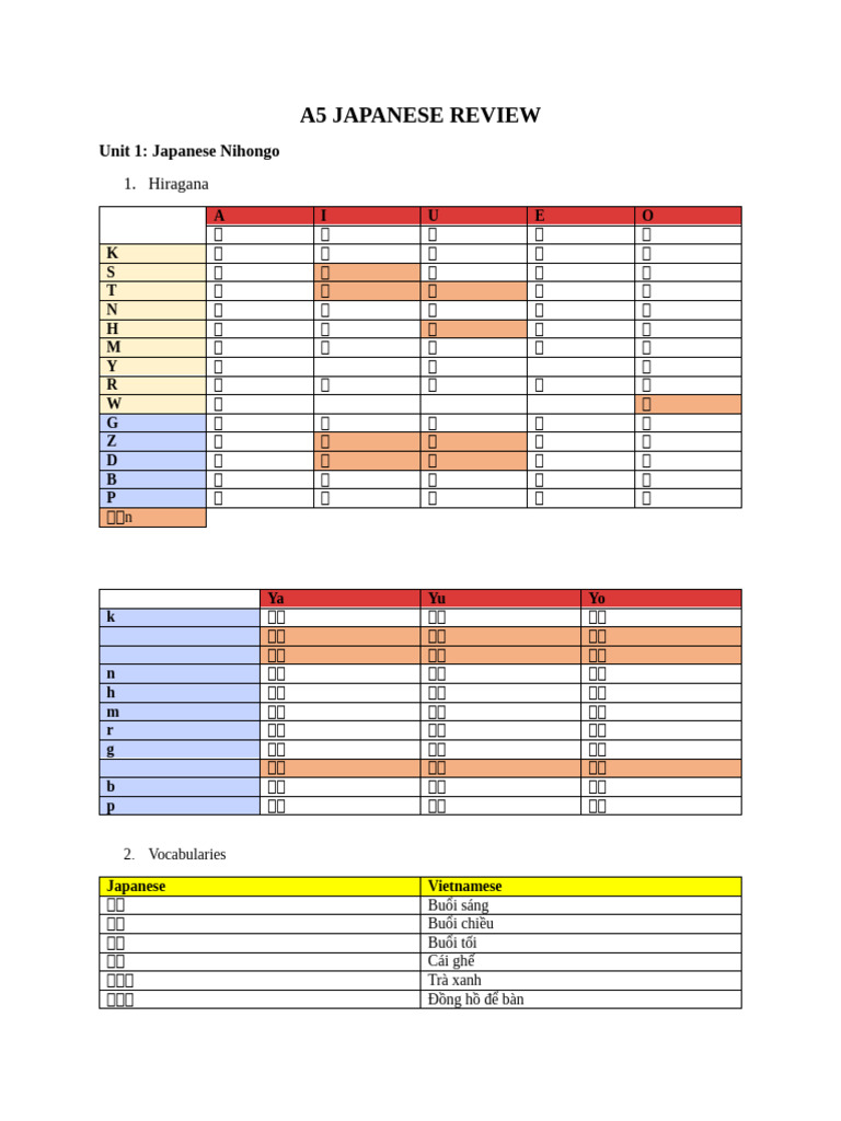 A5 Japanese Review | PDF