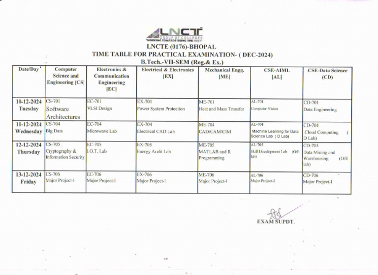 Timetable Lncte b. Tech Vii-sem (Reg. & Ex.) Practical Exam (Dec. 2024 ...