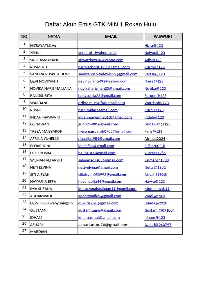 Akun Emis GTK Min 1 Rohul | PDF