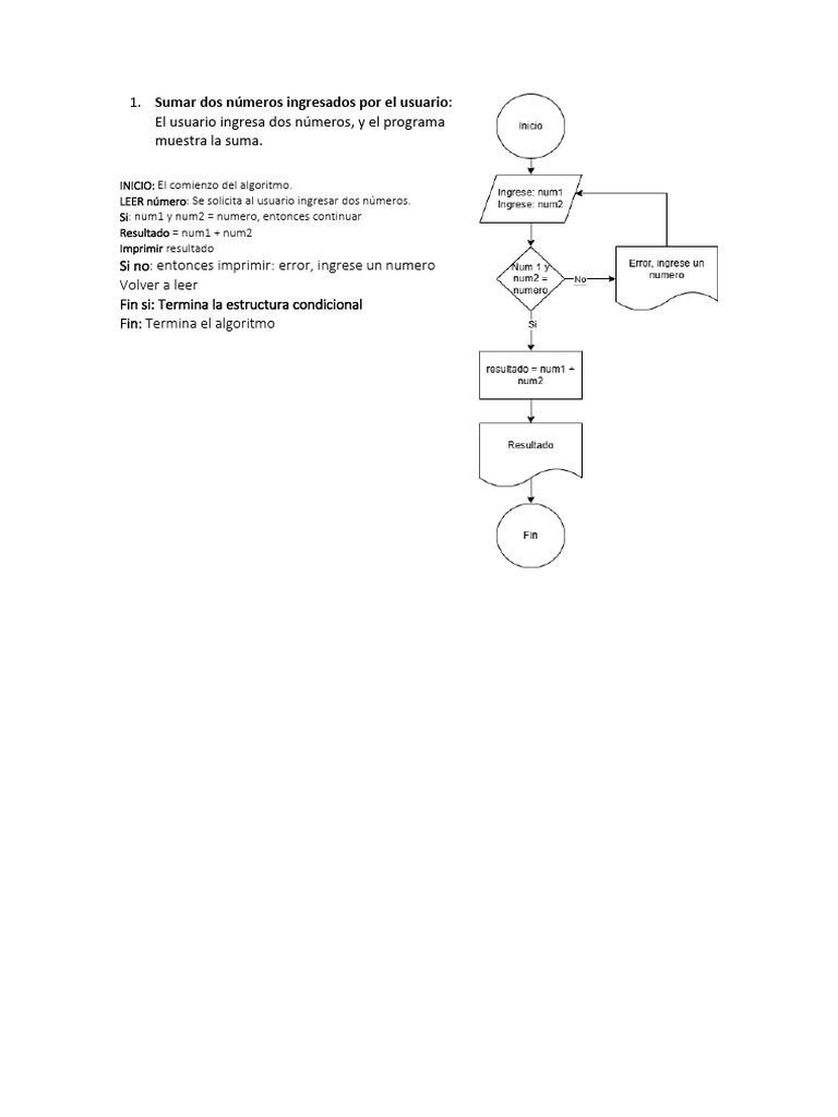 Algoritmos Básicos de Programación | PDF | Fahrenheit | Celsius