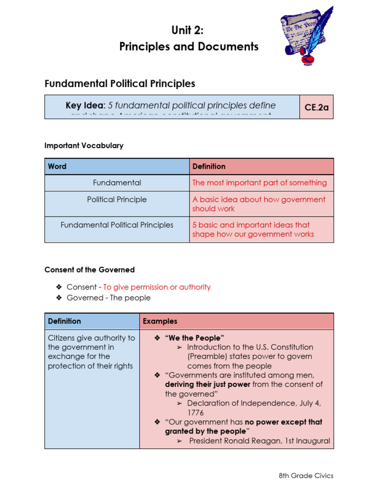 Unit 2 Notes - Filled In | PDF | Democracy | Political Ideologies
