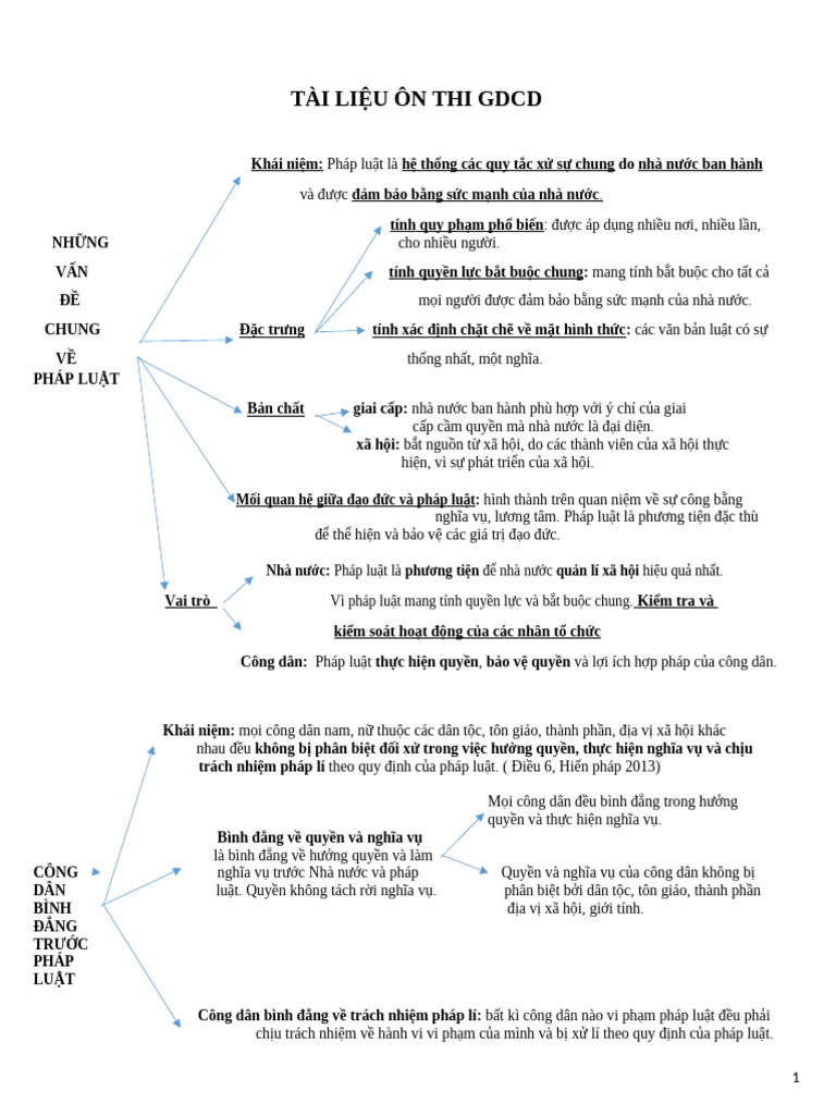 tom tat kien thuc gdcd 11 12 | PDF