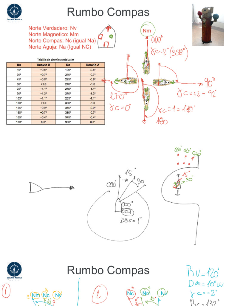 Norte compas y Rumbo Compas | PDF