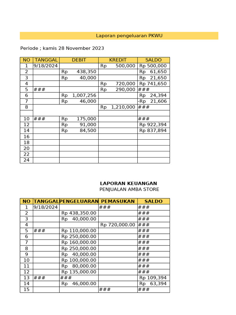 Laporan Keuangan PKWU Amba Store | PDF