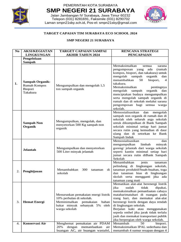 TARGET ECO SCHOOL 21 | PDF