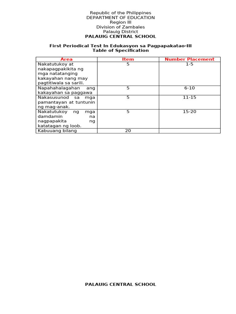 1st Periodical Test in ESP (1st Quarter) | PDF